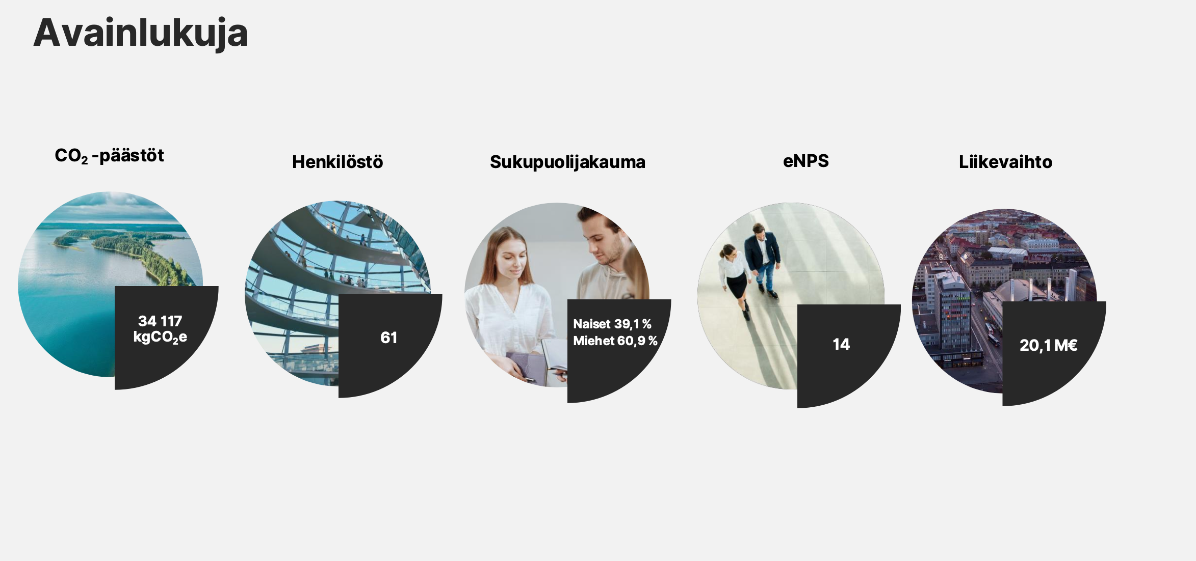 Vastuullisuus | Vastuu Group